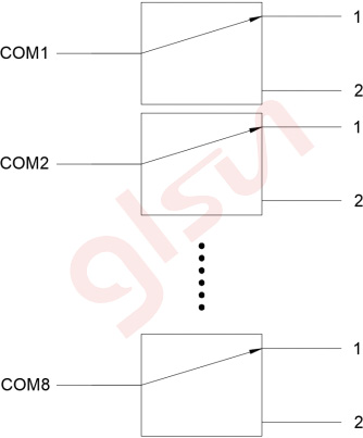 8-1x2 Rack Optical Switch | GLSUN